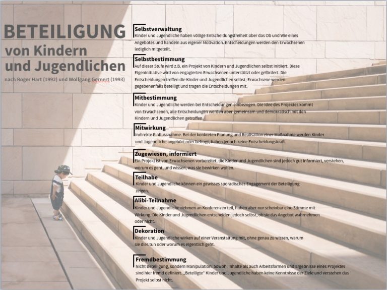 Stufen der Beteiligung und Partizipation als Qualitätsmerkmal - 8b Beratungsagentur